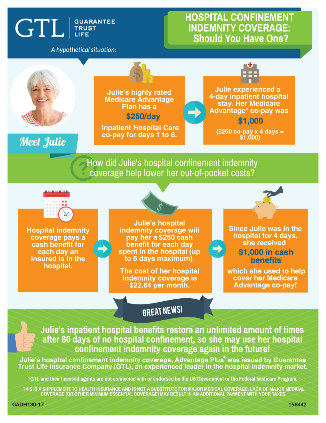 Advantage-Plus-Infographic - Pinnacle Financial Services